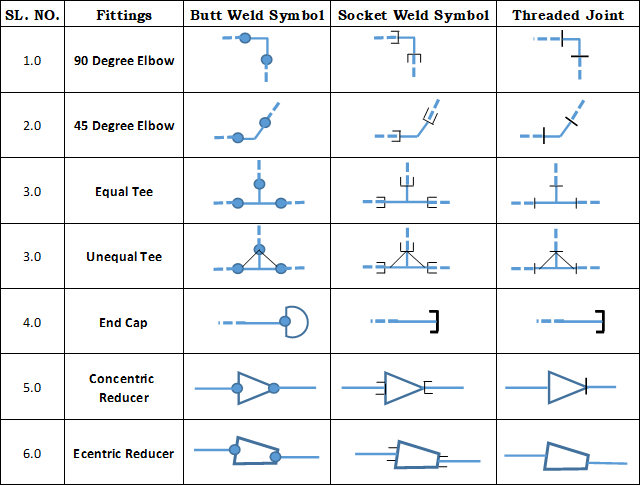 How to Read Isometric Piping Drawings Pdf - Schiller Minne1939