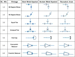 What Is Piping Isometric Drawing? How To Read Piping Isometric Drawing ...