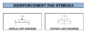 What Is RF Pad? How To Calculate Reinforcement pad dimensions? – All ...