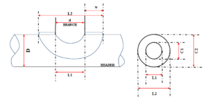 What Is RF Pad? How To Calculate Reinforcement pad dimensions? – All ...