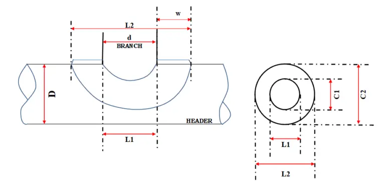 What Is RF Pad? How To Calculate Reinforcement pad dimensions? – All ...