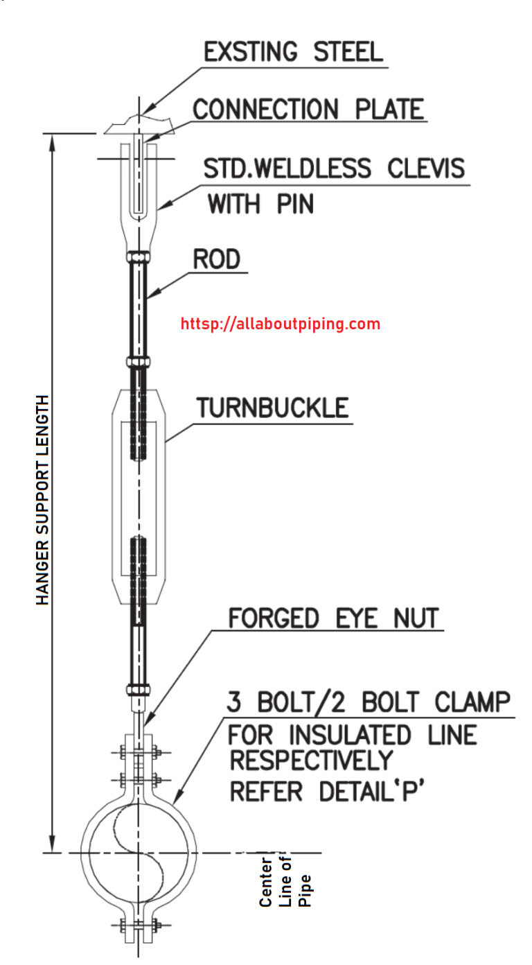 Piping Supports: Types, Codes, Design, Selection, Working, Installation ...