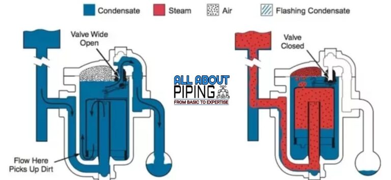 Types of Steam Trap: Working, Advantage, Disadvantage – All about Piping