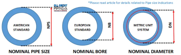 Pipe Size notation: NPS vs NB vs DN. Is there any difference? – All ...