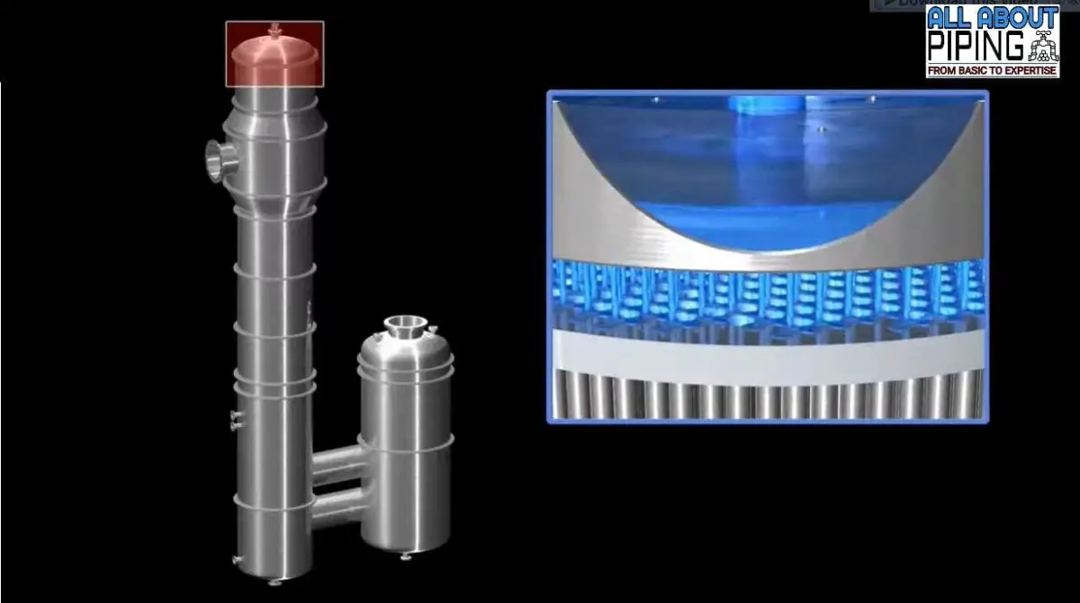 Falling film evaporator: Design, Working, Features and Application