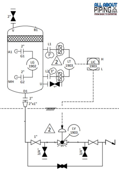 Type of Control valve: XV, PV, TV, LV, HV, brief on the working and ...