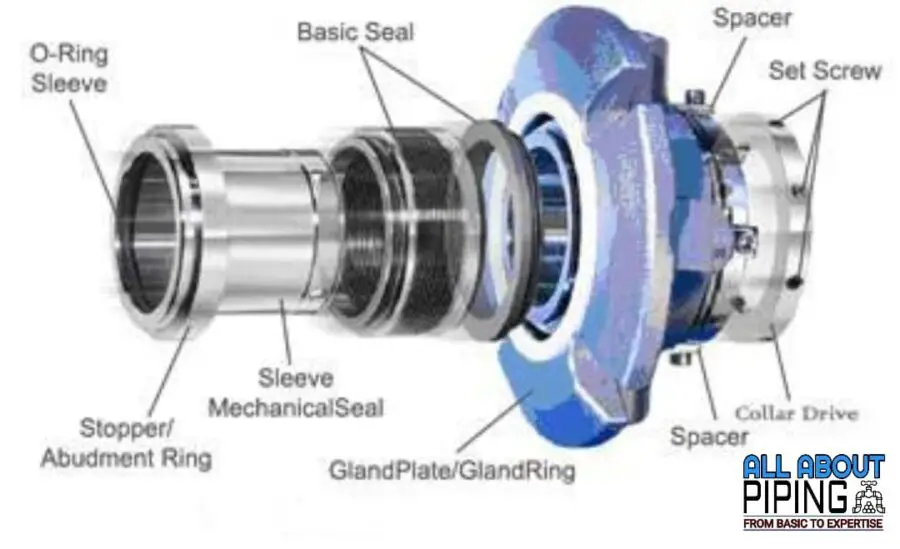 What is Mechanical Seal? Types, Selection and Application of Mechanical ...
